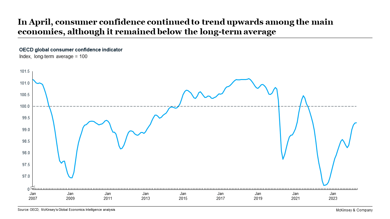 GEI May 2024 - Consumer Confidence